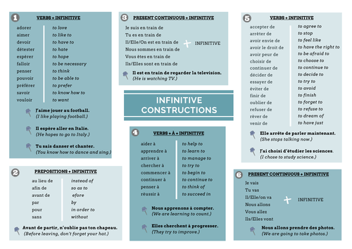 GCSE French revision infinitive constructions | Teaching Resources