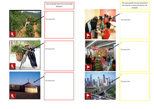 China - KS3 Scheme of Learning | Teaching Resources