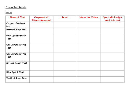 Fitness Testing | Teaching Resources