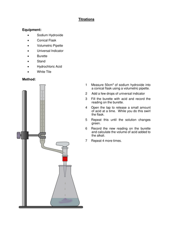AQA GCSE C4 Chemical Calculations L8 Titrations Lesson | Teaching Resources