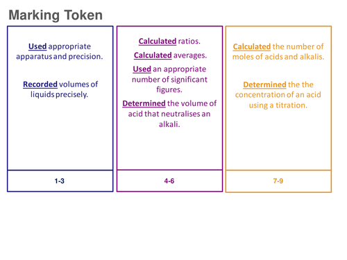 AQA GCSE C4 Chemical Calculations L10 Required Practical Titration | Teaching Resources