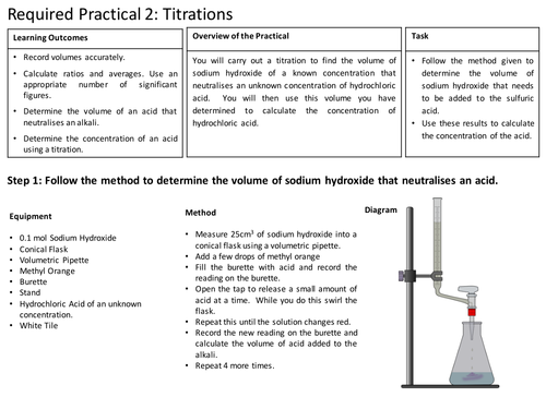 AQA GCSE C4 Chemical Calculations L10 Required Practical Titration | Teaching Resources