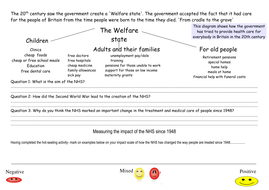 Creation of the NHS activity | Teaching Resources