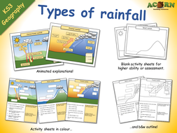 Types of rainfall (animations and activity sheets) | Teaching Resources