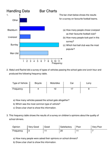 Bar Charts | Teaching Resources