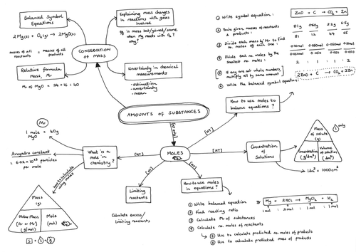 Mind Maps for Year 11 Chemistry Content of AQA GCSE Science (2018 exams ...