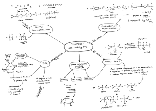 Mind Maps for Year 11 Chemistry Content of AQA GCSE Science (2018 exams ...