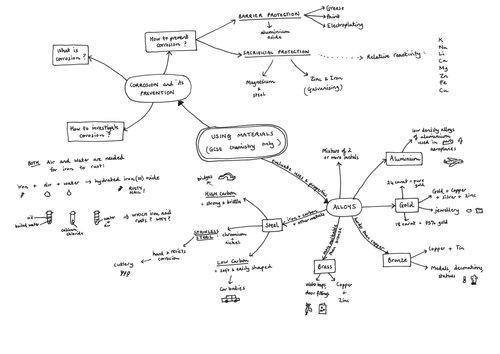 Mind Maps for Year 11 Chemistry Content of AQA GCSE Science (2018 exams ...