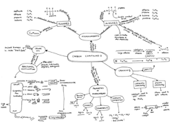 Mind Maps for Year 11 Chemistry Content of AQA GCSE Science (2018 exams ...