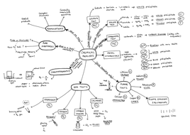 Mind Maps for ALL of the Chemistry Content of AQA GCSE Chemistry ...