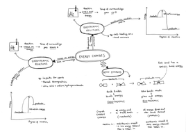 Mind Maps for ALL of the Chemistry Content of AQA GCSE Chemistry ...