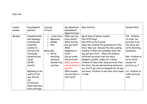 Dear Zoo activities | Teaching Resources