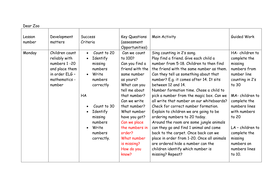 Dear Zoo activities | Teaching Resources