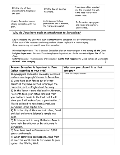 Judaism UNIT | Teaching Resources