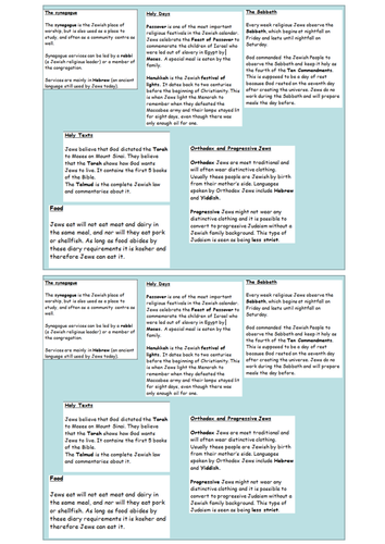 Judaism UNIT | Teaching Resources