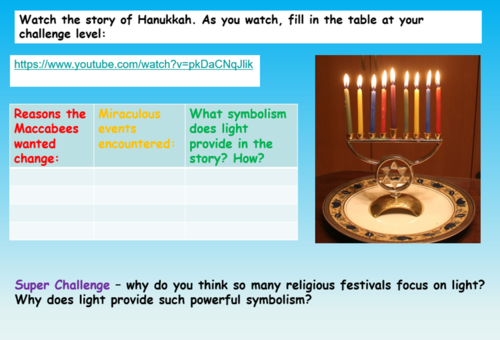 Judaism UNIT | Teaching Resources