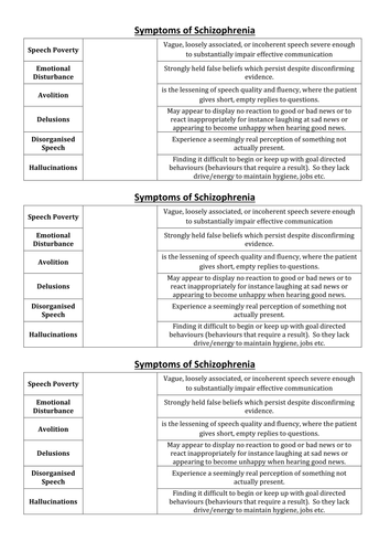 CLASSIFICATION & DIAGNOSIS OF SCHIZOPHRENIA - Full lesson (ppt ...