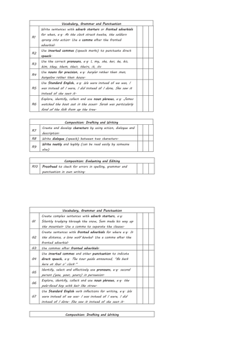 Year 4 Writing Target Cards | Teaching Resources