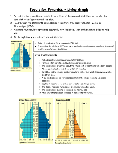 Population Pyramids | Teaching Resources