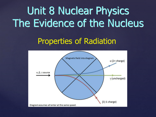 AQA A Level Physics Year 2 - Nuclear Physics - Properties of Radiation ...