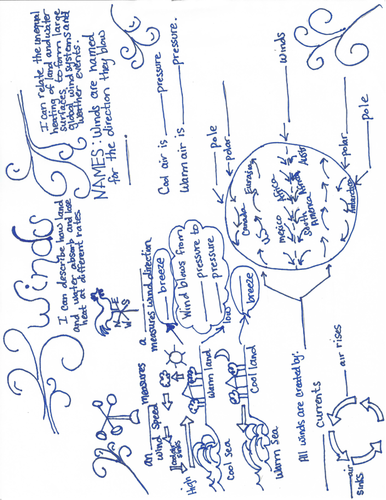 Winds Doodle Study Guide | Teaching Resources