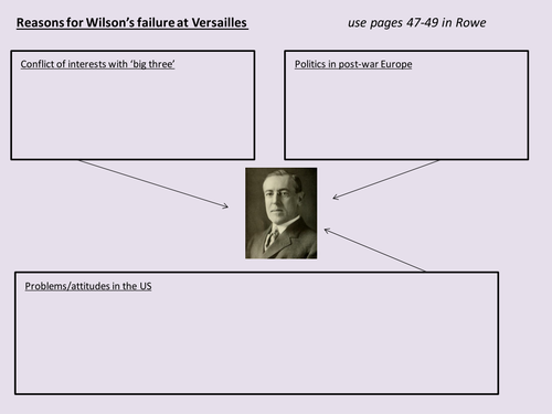 USA and the League of Nations | Teaching Resources