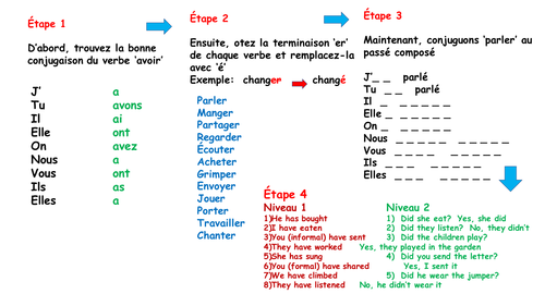French: General activity on '-er' verbs in the perfect tense | Teaching ...