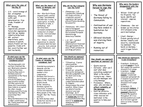 Revision Cards for iGCSE Modern World History | Teaching Resources