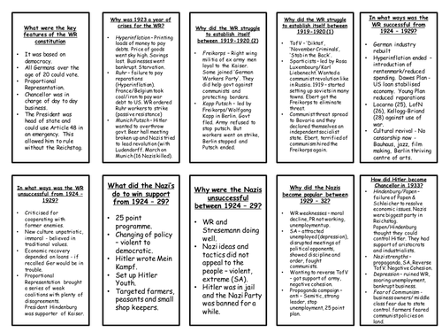 Revision Cards for iGCSE Modern World History | Teaching Resources Revision Cards for iGCSE Modern World History | Teaching Resources