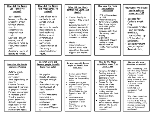 Revision Cards for iGCSE Modern World History | Teaching Resources Revision Cards for iGCSE Modern World History | Teaching Resources
