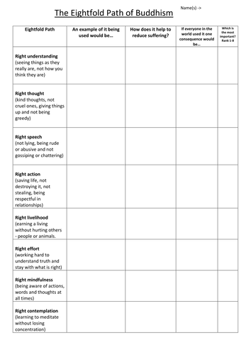 Buddhism the 4 Noble truths and Eightfold path | Teaching Resources
