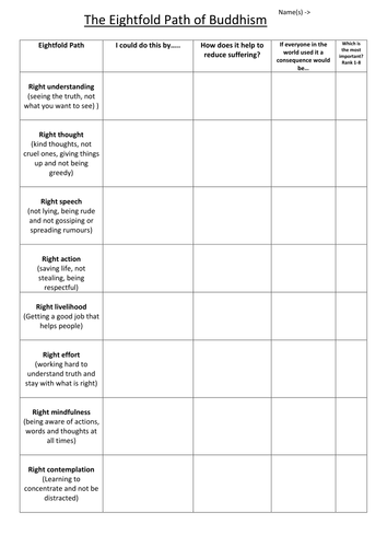 Buddhism the 4 Noble truths and Eightfold path | Teaching Resources
