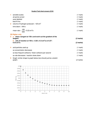 AQA Trilogy 9-1: Collision Theory and Activation Energy | Teaching ...