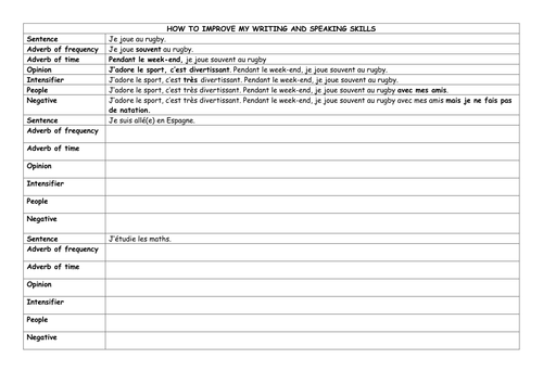 GCSE French improve writing and speaking skills | Teaching Resources