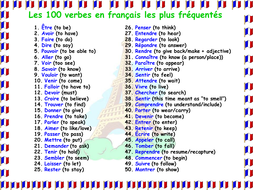 French: 100 Common verbs used in French poster | Teaching Resources