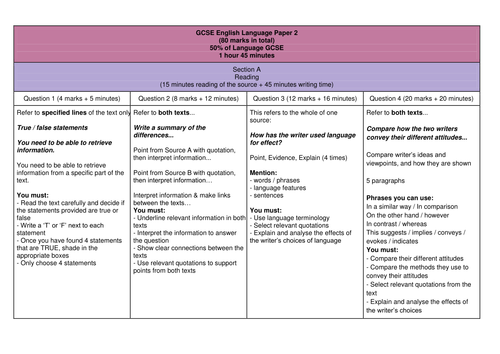 AQA GCSE English Language Paper 1 & 2 Overview (concise and clear) | Teaching Resources
