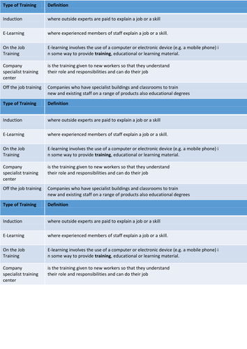 iGCSE Business Studies - Training | Teaching Resources