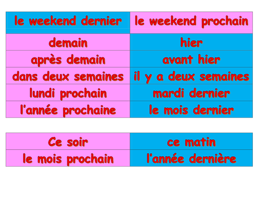 French card game to practise and revise the future & past tenses of 20 ...