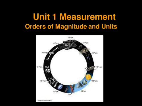 IB Diploma Physics - Unit 1 First Lesson powerpoint | Teaching Resources