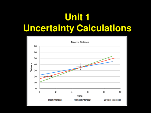 IB Diploma Physics - Unit 1 Uncertainty Calculations | Teaching Resources