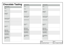 Chocolate Brand and Packaging Design Project | Teaching Resources