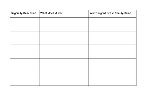 Organs and Organ systems KS3 | Teaching Resources