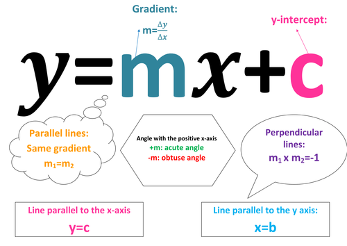 General equation of a straight line. Important facts. POSTER. Year 8 ...