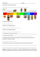 The pH Scale | Teaching Resources