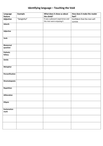 Touching The Void | Teaching Resources