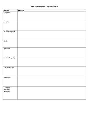 Touching The Void | Teaching Resources