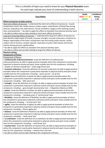 OCR GCSE Physical Education J587 Personal Learning Checklists (PLCs ...