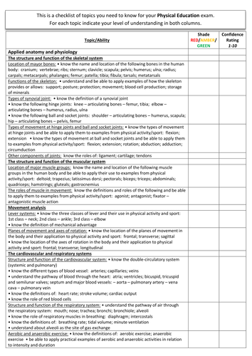 OCR GCSE Physical Education J587 Personal Learning Checklists (PLCs ...