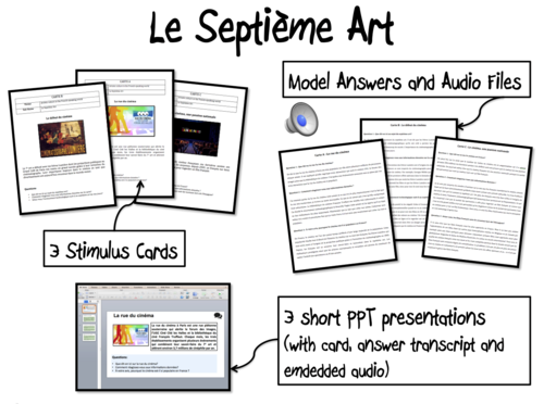 Stimulus Cards- Year 1 topics- A Level French | Teaching Resources