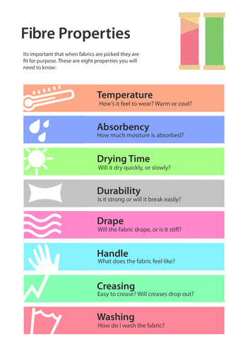 Textiles - Properties Keywords | Teaching Resources